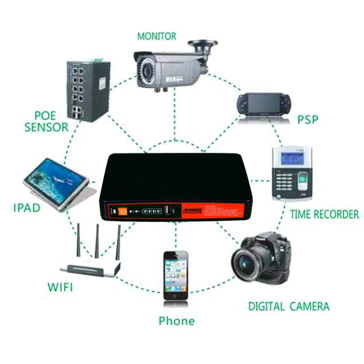 Power Guard ECO-1825 Mini DC UPS for Router Price in BD