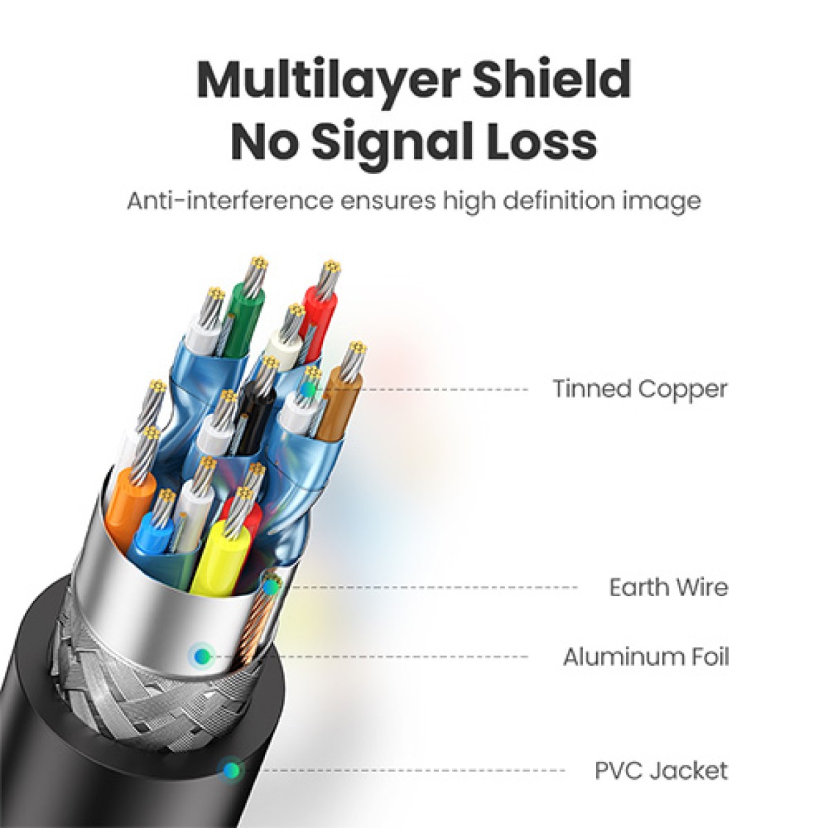 UGREEN HD104 (10114) HDMI Cable Price in BD