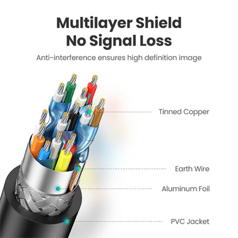 UGREEN HD104 (60820) HDMI Cable Price in BD