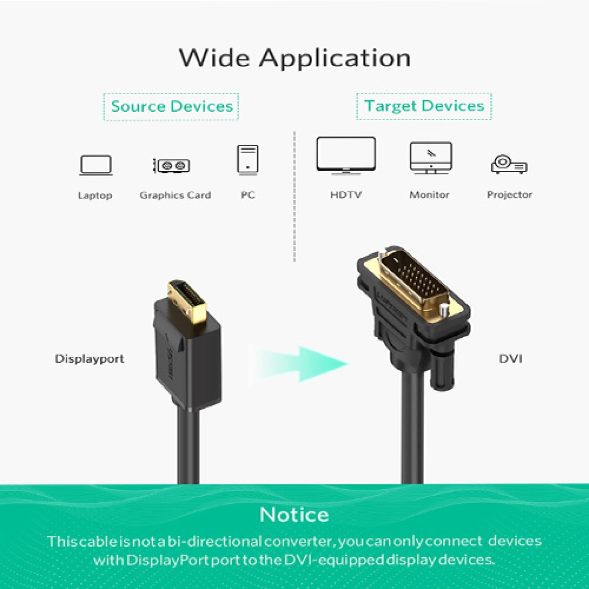 UGREEN DP103 (10243) DP Male to DVI Male Cable Price in BD
