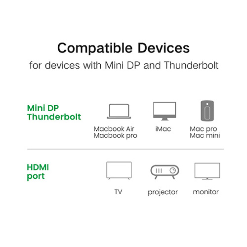 UGREEN MD101 (20848) Mini DP Male to HDMI Cable 4K Price in BD
