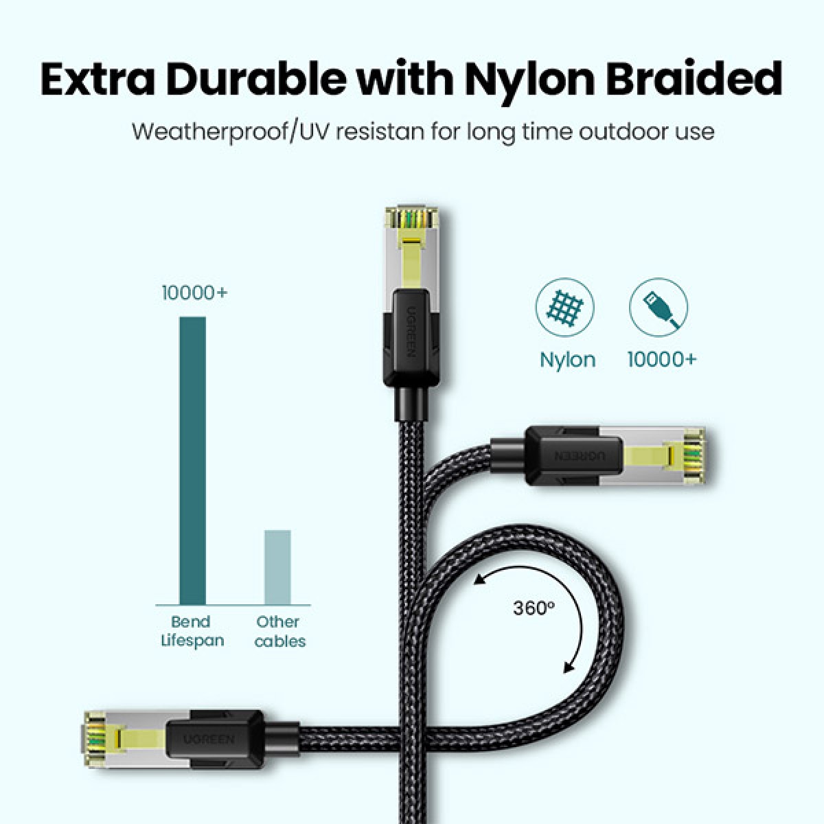 UGREEN NW150 (10643) Cat7 Ethernet Cable Price in BD