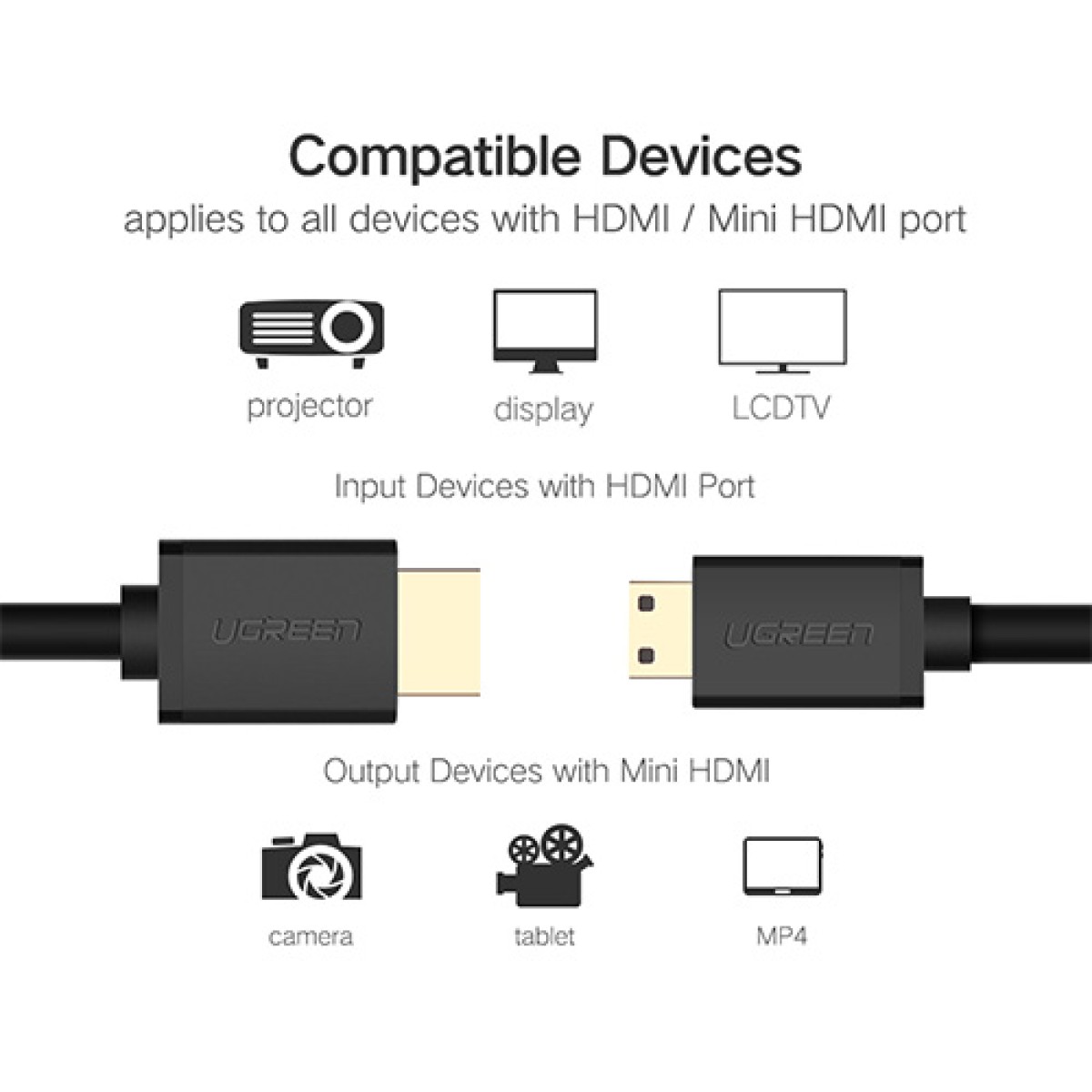 UGREEN HD108 (11167) Mini HDMI to HDMI Cable Price in BD