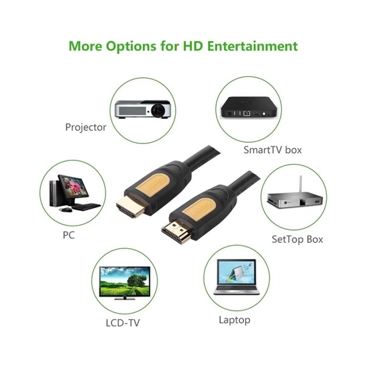 UGREEN HD101 (10167) HDMI Round Cable 5M