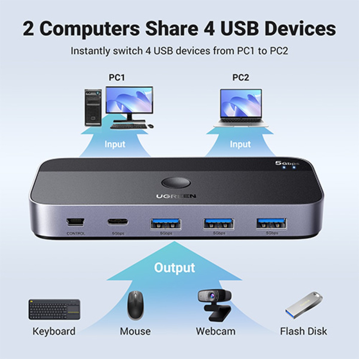 UGREEN CM662 (15705) USB 3.0 Sharing Switch Price in BD