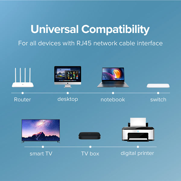Ugreen NW102 (20158) Cat 6 UTP LAN Cable Price in BD