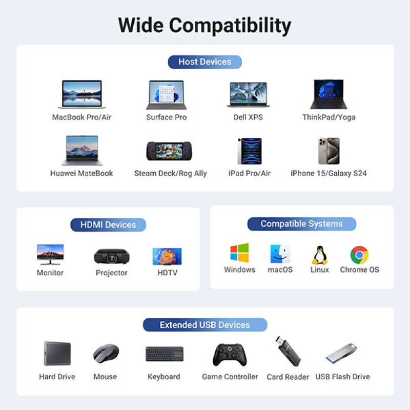 Ugreen CM512 (45000) 6-in-1 Multifunctional USB-C Hub Price in BD
