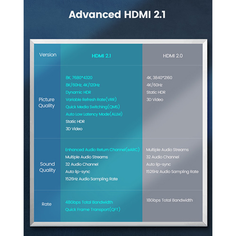 UGREEN HD135 (70320) HDMI M/M Round Cable Price in BD