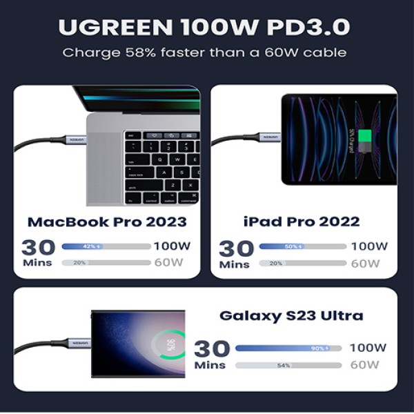 UGREEN US316 (70429) USB-C Cable Price in BD