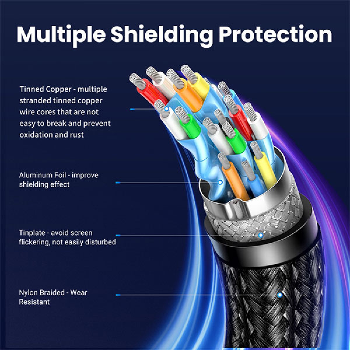 UGREEN DP120 (25906) 8K DisplayPort Cable Price in BD