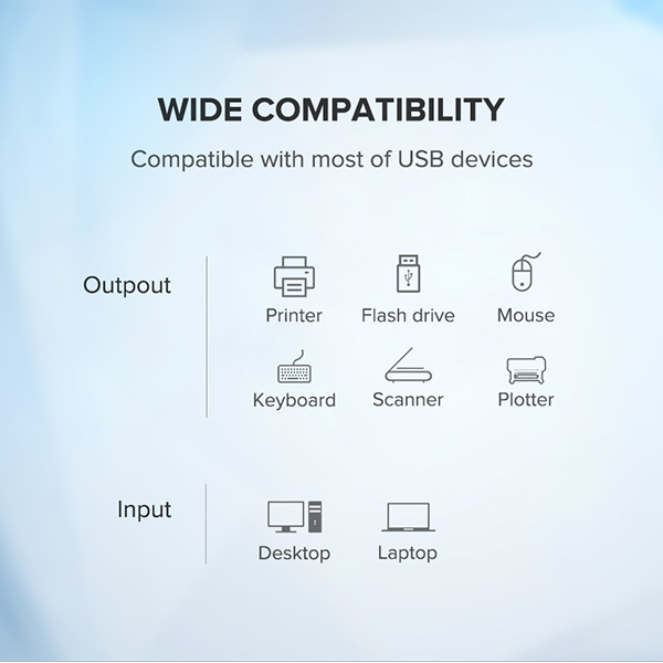 UGREEN 30346 USB 2.0 4x1 Sharing Switch