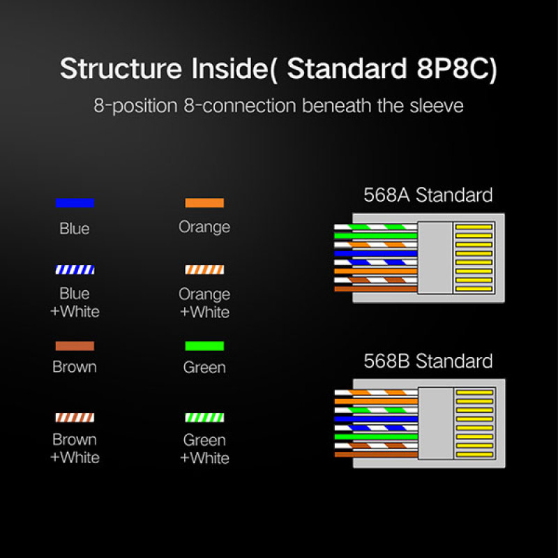 UGREEN NW111 (50248) Cat 6 Shielded Crystal Head - 100 Pack Price in BD
