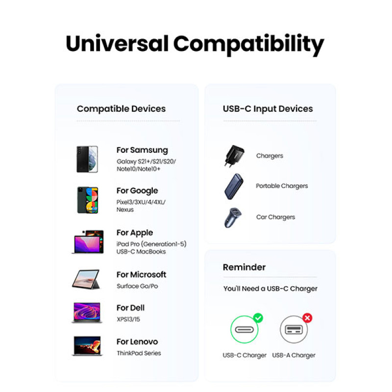 UGREEN US535 (15311) USB-C 240W Fast Charging Cable Price in BD