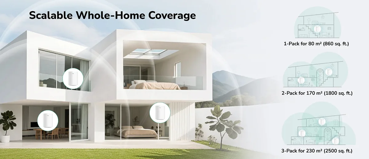 Cudy M1500 2-Pack AX1500 Dual Band Wi-Fi 6 Mesh System Router Price in BD